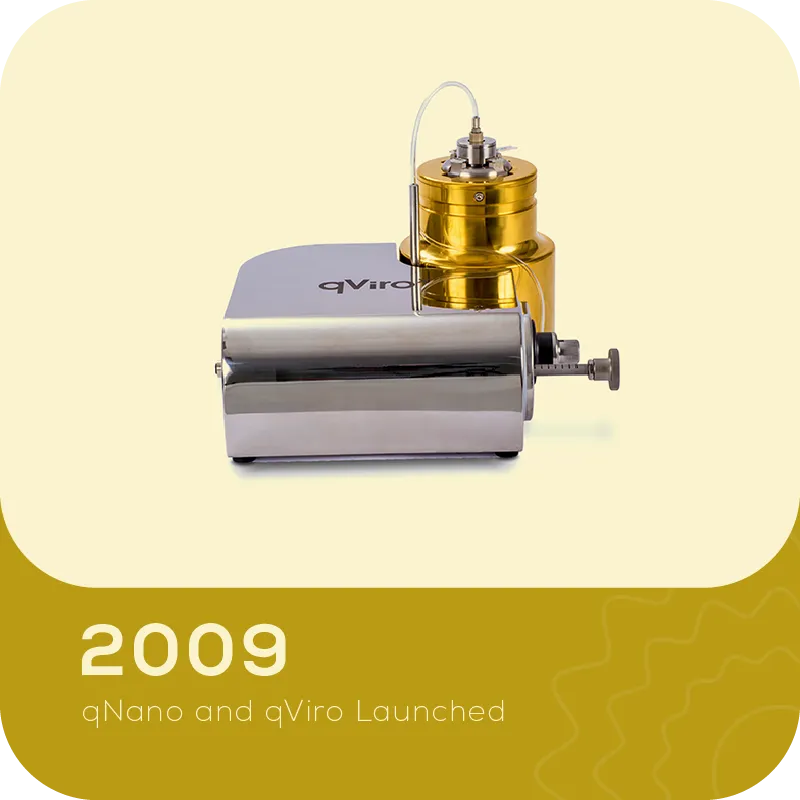 About us | Izon Science